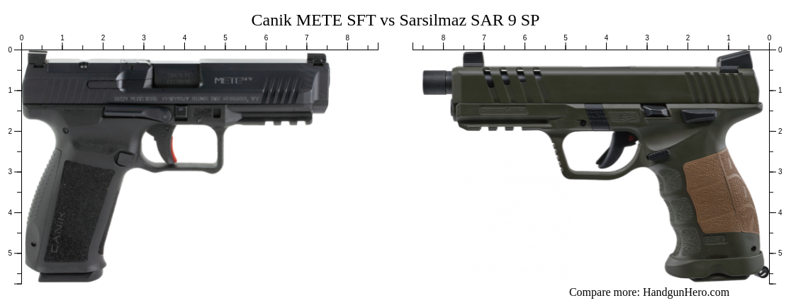 Canik METE SFT vs Sarsilmaz SAR 9 SP size comparison | Handgun Hero