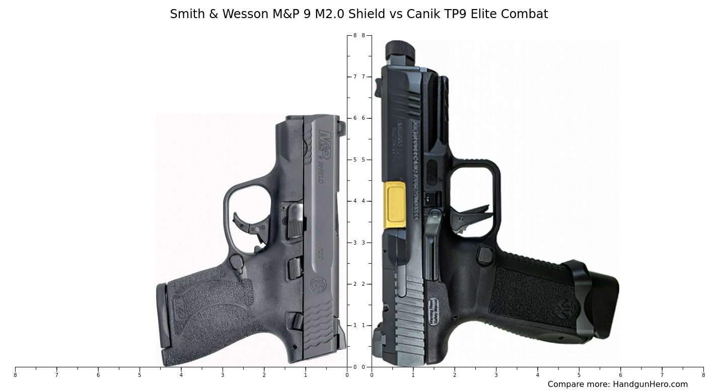 Smith & Wesson M&P 9 M2.0 Shield vs Canik TP9 Elite Combat size comparison | Handgun Hero