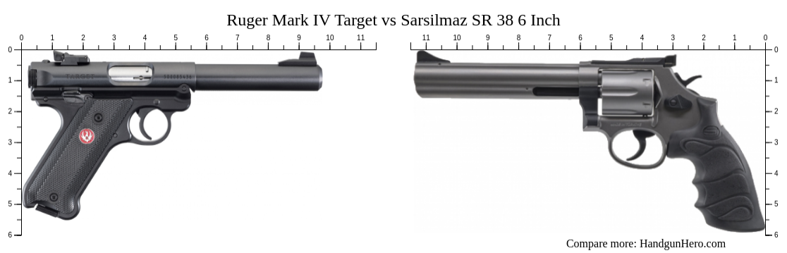 Ruger Mark IV Target vs Sarsilmaz SR 38 6 Inch size comparison ...