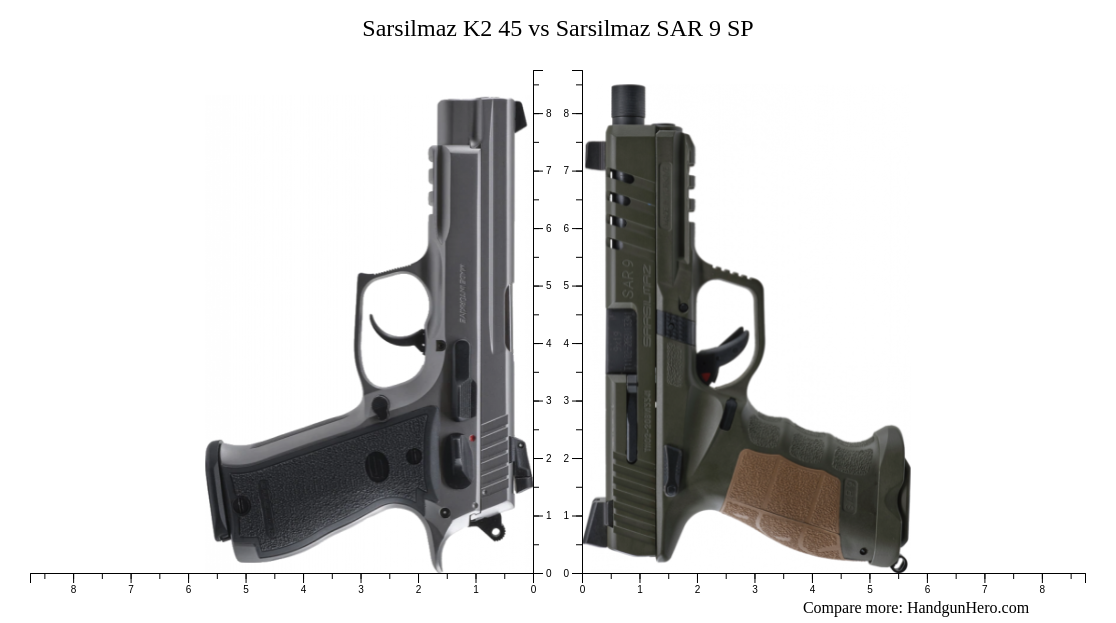 Sarsilmaz K2 45 vs Sarsilmaz SAR 9 SP size comparison | Handgun Hero