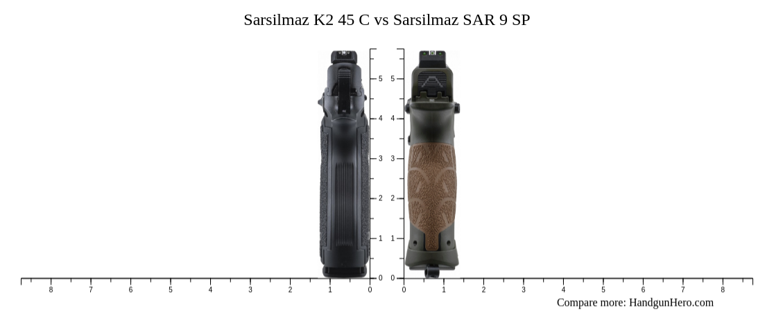 Sarsilmaz K2 45 C vs Sarsilmaz SAR 9 SP size comparison | Handgun Hero
