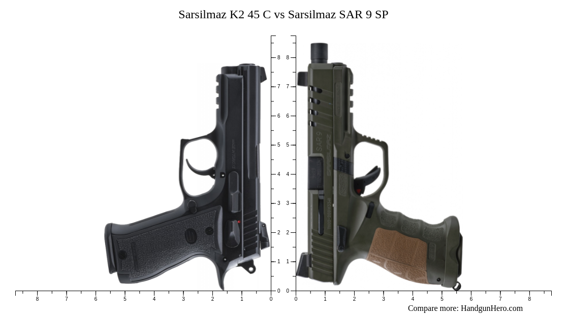 Sarsilmaz K2 45 C vs Sarsilmaz SAR 9 SP size comparison | Handgun Hero