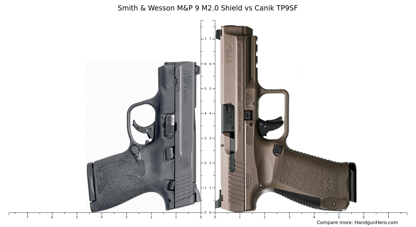 Smith & Wesson M&P 9 M2.0 Shield vs Canik TP9SF size comparison | Handgun Hero