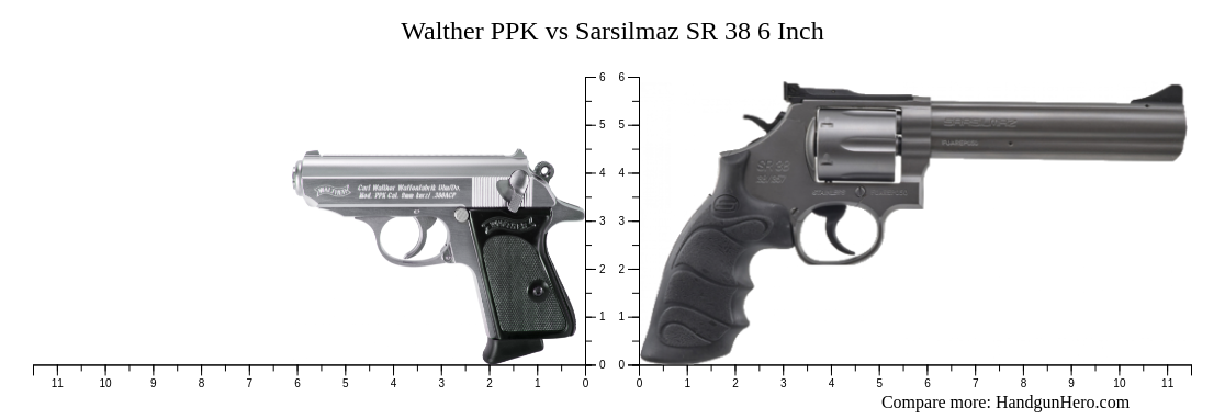 Walther PPK vs Sarsilmaz SR 38 6 Inch size comparison | Handgun Hero