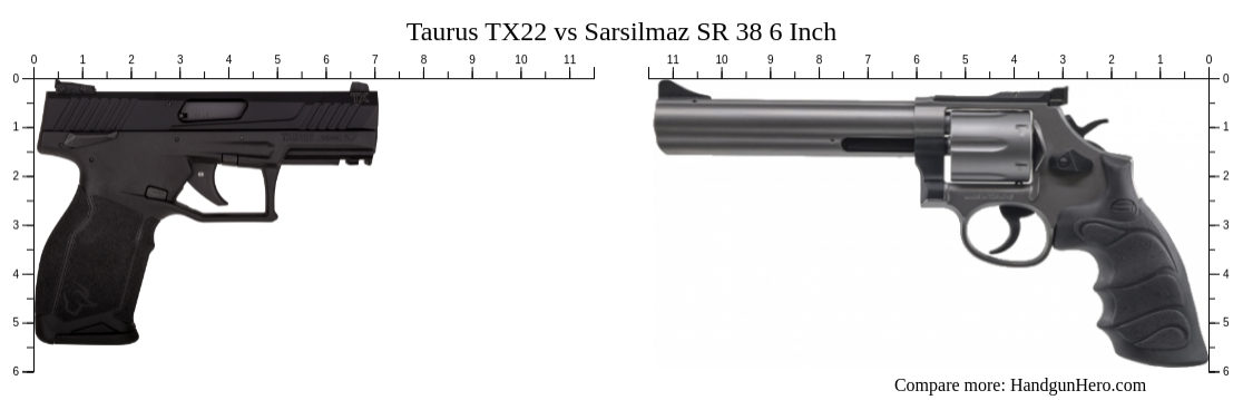 Taurus TX22 vs Sarsilmaz SR 38 6 Inch size comparison | Handgun Hero