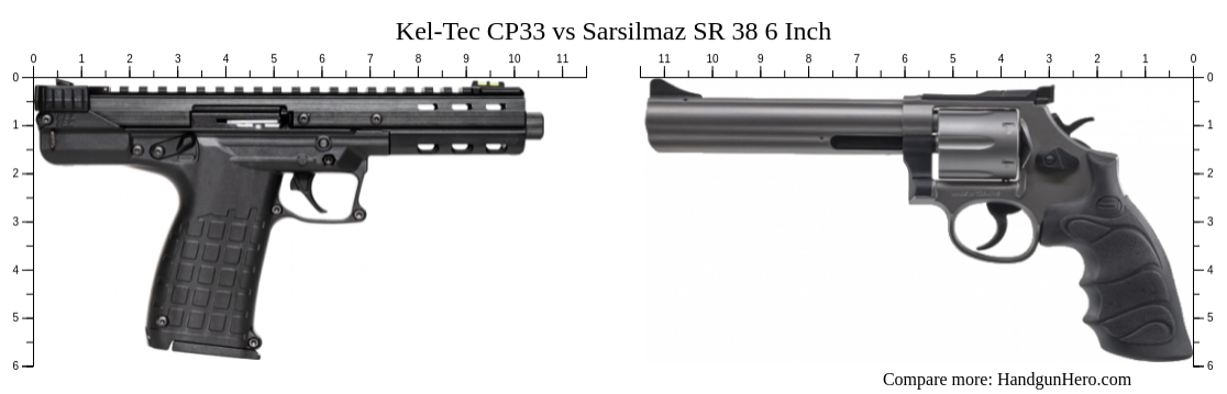 Kel-Tec CP33 vs Sarsilmaz SR 38 6 Inch size comparison | Handgun Hero