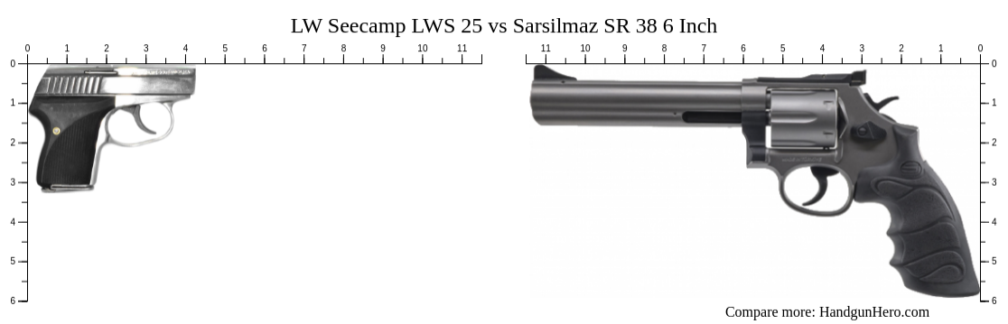 LW Seecamp LWS 25 vs Sarsilmaz SR 38 6 Inch size comparison | Handgun Hero