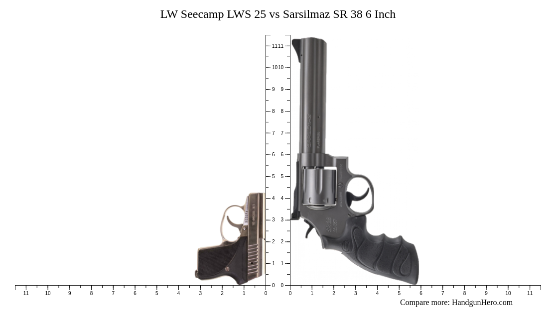LW Seecamp LWS 25 vs Sarsilmaz SR 38 6 Inch size comparison | Handgun Hero