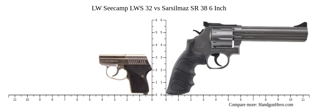 LW Seecamp LWS 32 vs Sarsilmaz SR 38 6 Inch size comparison | Handgun Hero