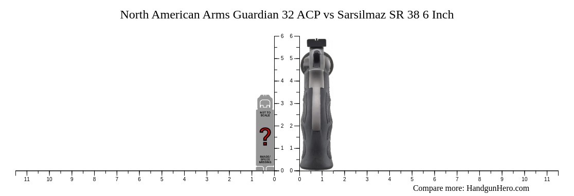 North American Arms Guardian 32 ACP vs Sarsilmaz SR 38 6 Inch size ...