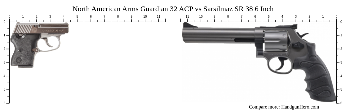 North American Arms Guardian 32 ACP vs Sarsilmaz SR 38 6 Inch size ...