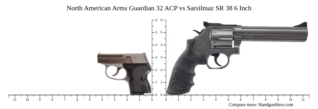North American Arms Guardian 32 ACP vs Sarsilmaz SR 38 6 Inch size ...