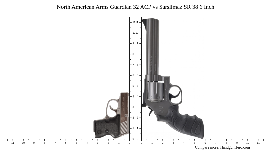 North American Arms Guardian 32 ACP vs Sarsilmaz SR 38 6 Inch size ...