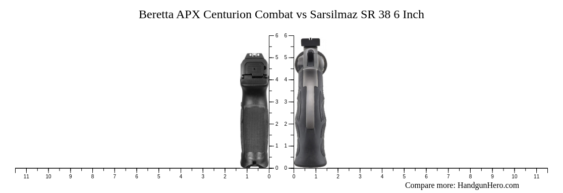Beretta APX Centurion Combat vs Sarsilmaz SR 38 6 Inch size comparison ...