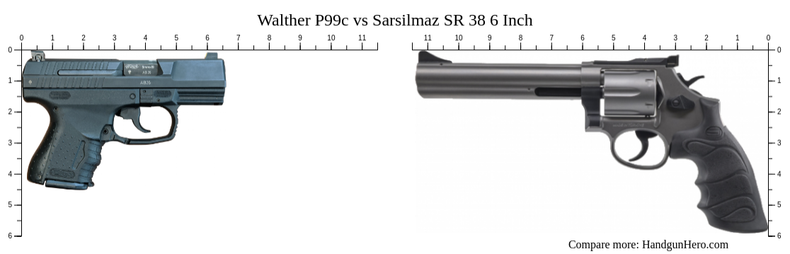 Walther P99c vs Sarsilmaz SR 38 6 Inch size comparison | Handgun Hero