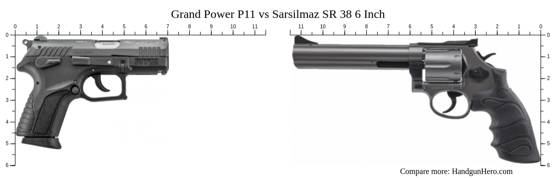 Grand Power P11 vs Sarsilmaz SR 38 6 Inch size comparison | Handgun Hero