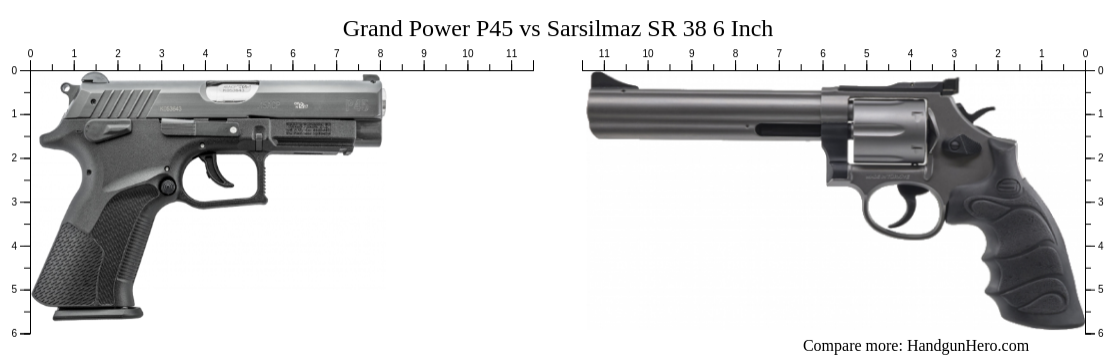 Grand Power P45 vs Sarsilmaz SR 38 6 Inch size comparison | Handgun Hero