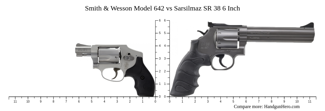 Smith & Wesson Model 642 vs Sarsilmaz SR 38 6 Inch size comparison | Handgun Hero