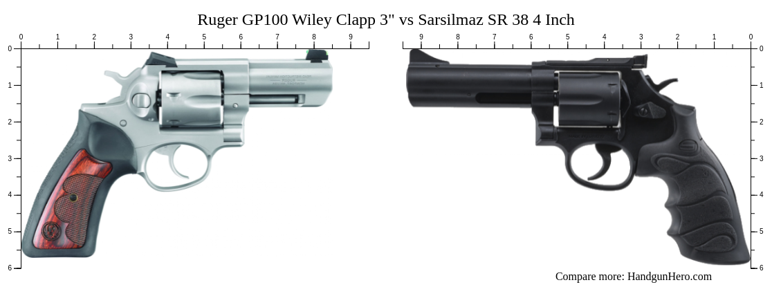 Ruger GP100 Wiley Clapp 3" vs Sarsilmaz SR 38 4 Inch size comparison ...