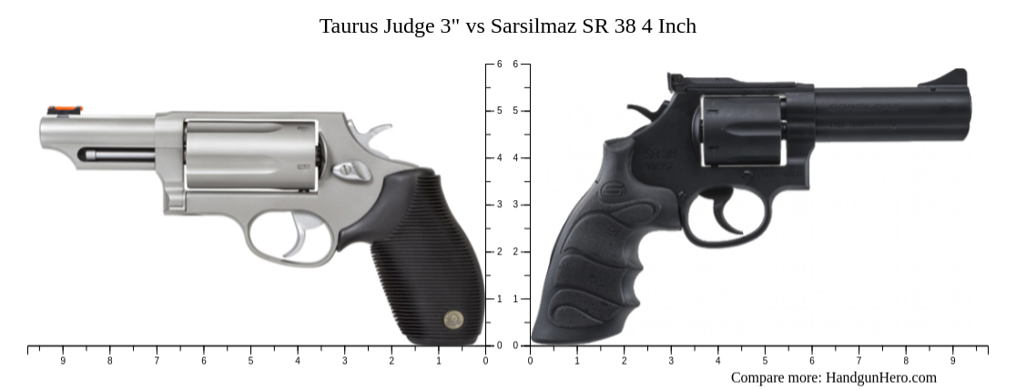 Taurus Judge 3" vs Sarsilmaz SR 38 4 Inch size comparison | Handgun Hero