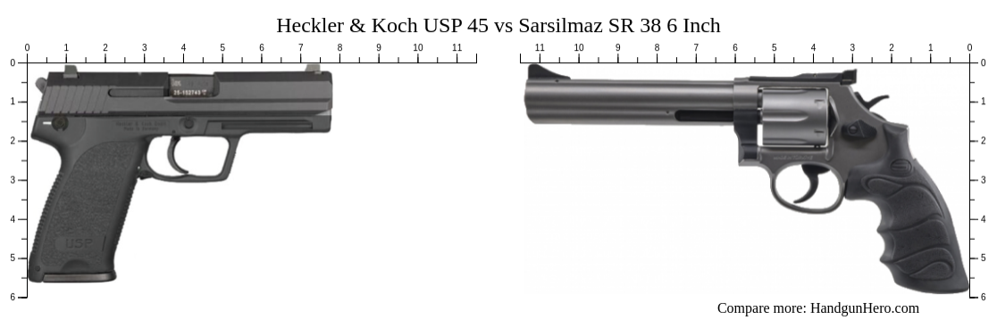 Heckler & Koch USP 45 vs Sarsilmaz SR 38 6 Inch size comparison ...