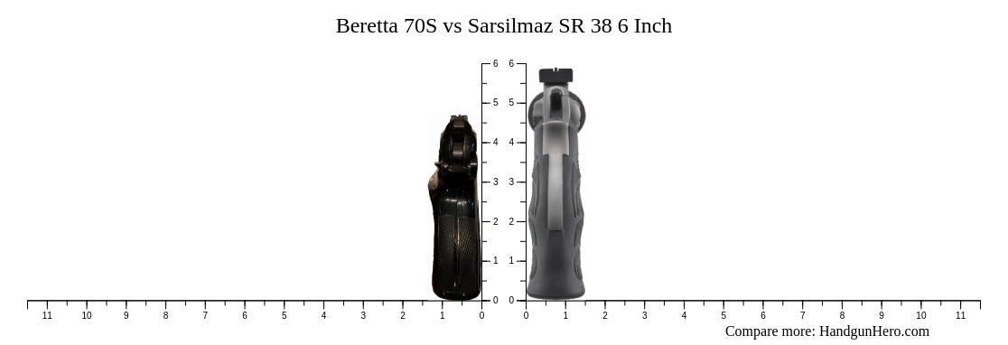 Beretta 70S vs Sarsilmaz SR 38 6 Inch size comparison | Handgun Hero