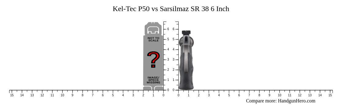 Kel-Tec P50 vs Sarsilmaz SR 38 6 Inch size comparison | Handgun Hero