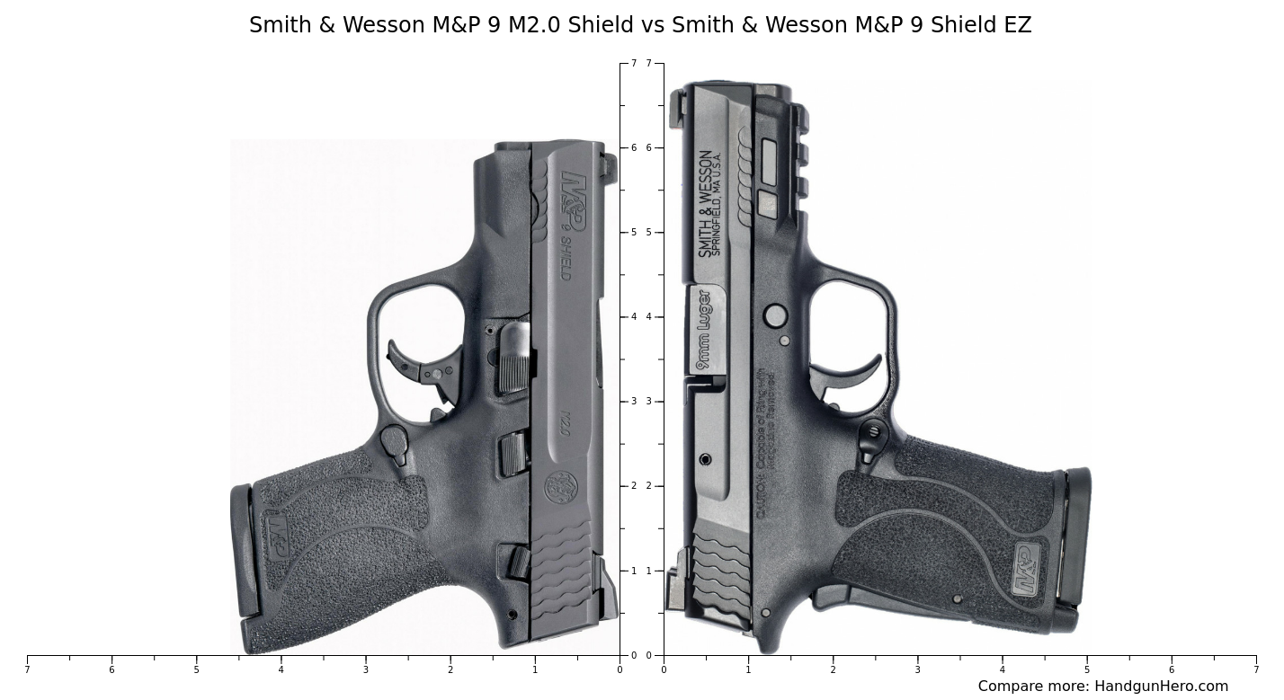 Smith & Wesson M&P 9 M2.0 Shield vs Smith & Wesson M&P 9 Shield EZ size comparison | Handgun Hero