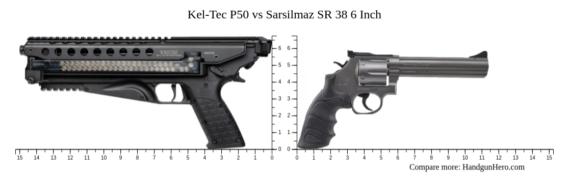Kel-Tec P50 vs Sarsilmaz SR 38 6 Inch size comparison | Handgun Hero