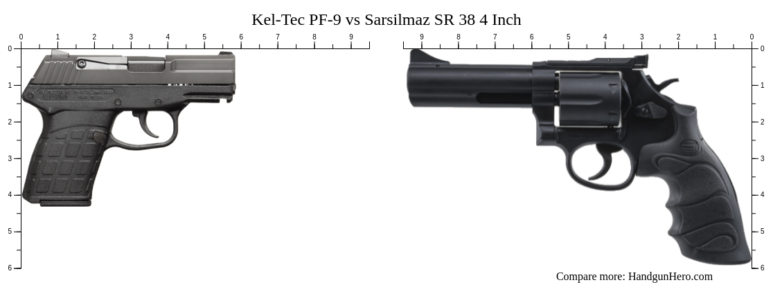Kel-Tec PF-9 vs Sarsilmaz SR 38 4 Inch size comparison | Handgun Hero
