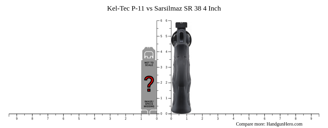 Kel-Tec P-11 vs Sarsilmaz SR 38 4 Inch size comparison | Handgun Hero