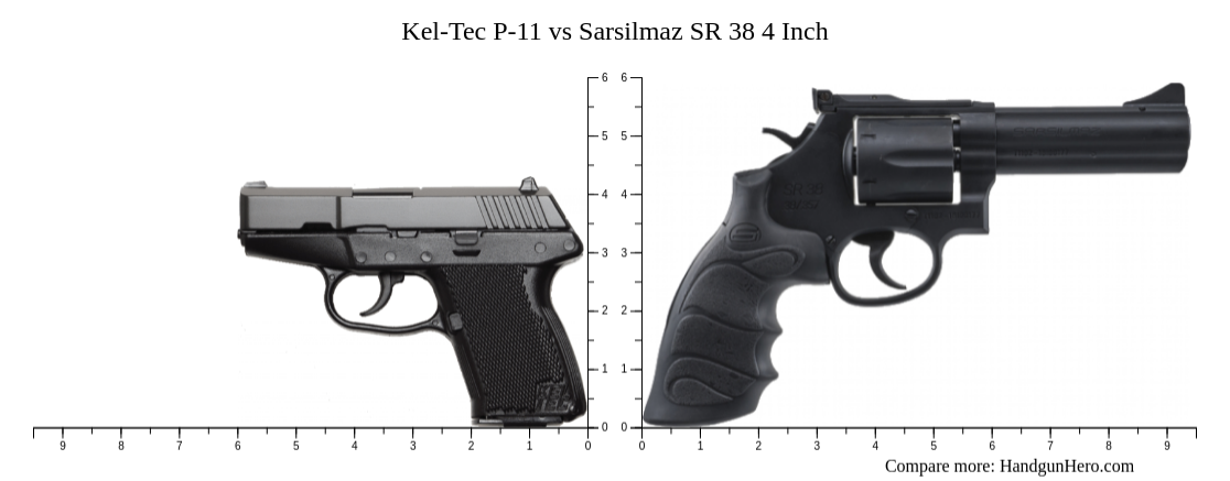 Kel-Tec P-11 vs Sarsilmaz SR 38 4 Inch size comparison | Handgun Hero