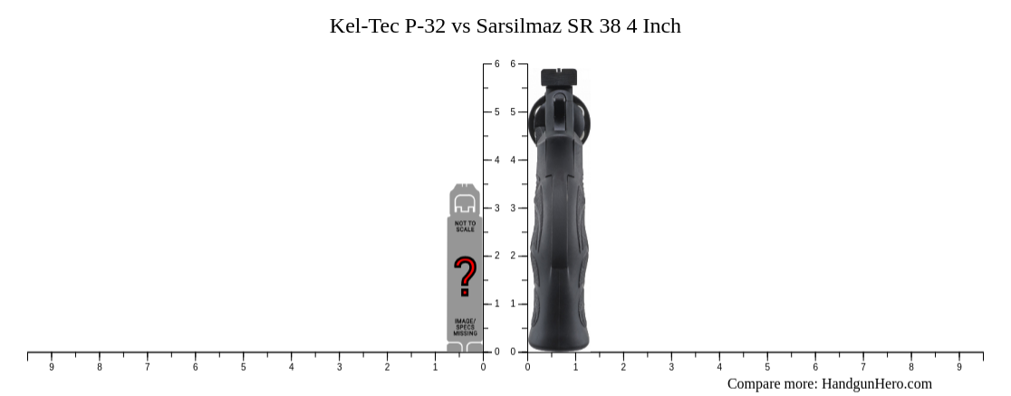Kel-Tec P-32 vs Sarsilmaz SR 38 4 Inch size comparison | Handgun Hero