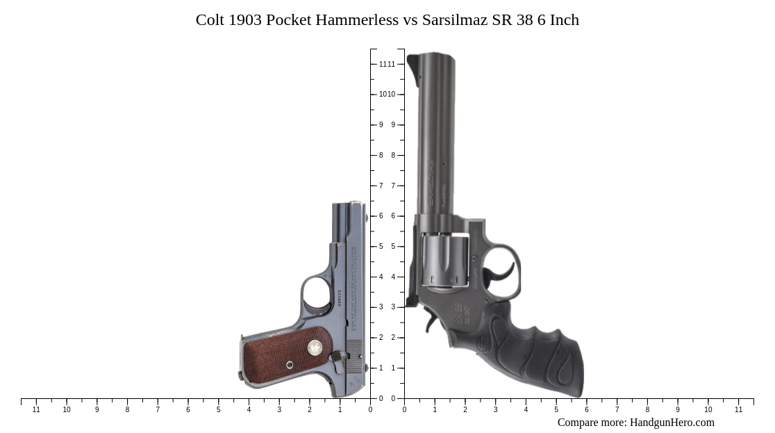 Colt 1903 Pocket Hammerless vs Sarsilmaz SR 38 6 Inch size comparison ...