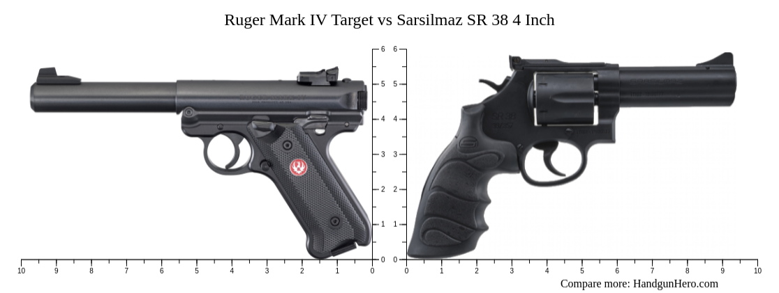 Ruger Mark IV Target vs Sarsilmaz SR 38 4 Inch size comparison ...