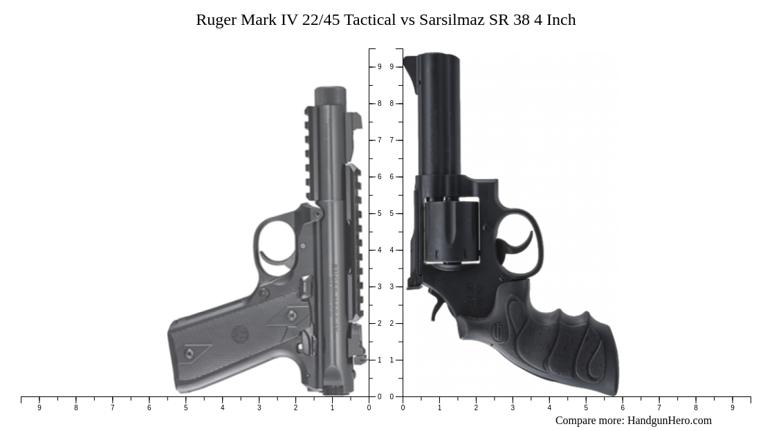 Ruger Mark IV 22/45 Tactical vs Sarsilmaz SR 38 4 Inch size comparison | Handgun Hero