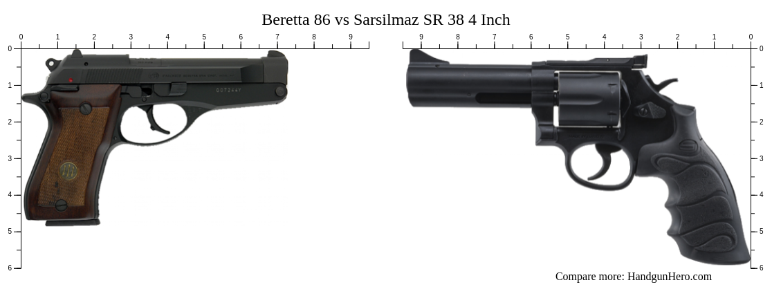 Beretta 86 vs Sarsilmaz SR 38 4 Inch size comparison | Handgun Hero