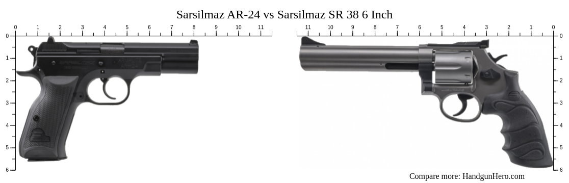 Sarsilmaz AR-24 vs Sarsilmaz SR 38 6 Inch size comparison | Handgun Hero