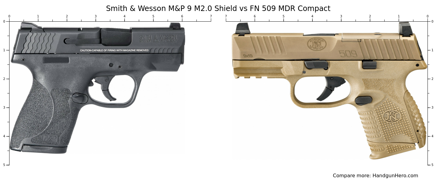 Canik METE SFT vs FN 509 Compact vs Smith & Wesson M&P 9 M2.0 Shield vs ...