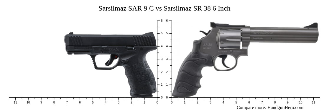 Sarsilmaz SAR 9 C vs Sarsilmaz SR 38 6 Inch size comparison | Handgun Hero