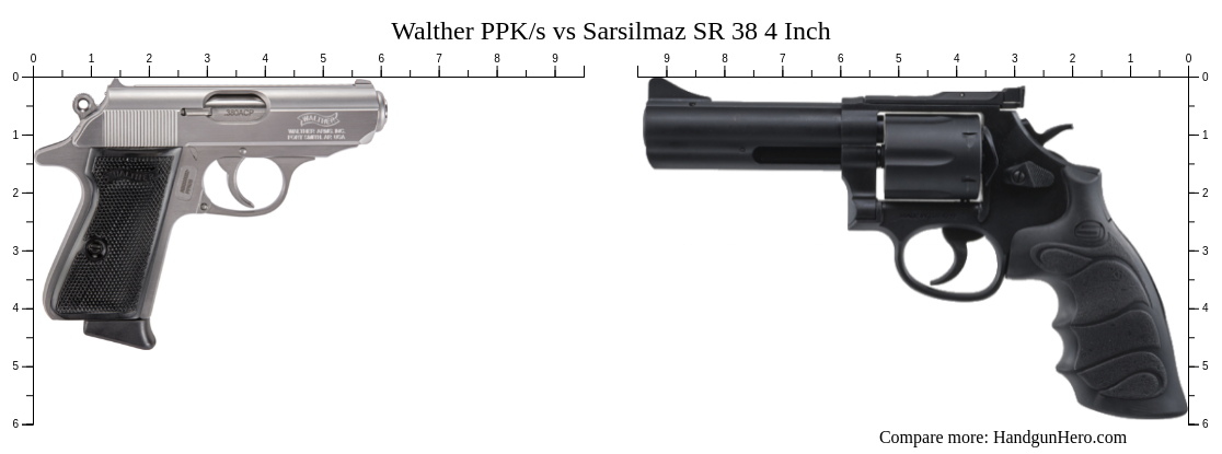 Walther PPK/s vs Sarsilmaz SR 38 4 Inch size comparison | Handgun Hero