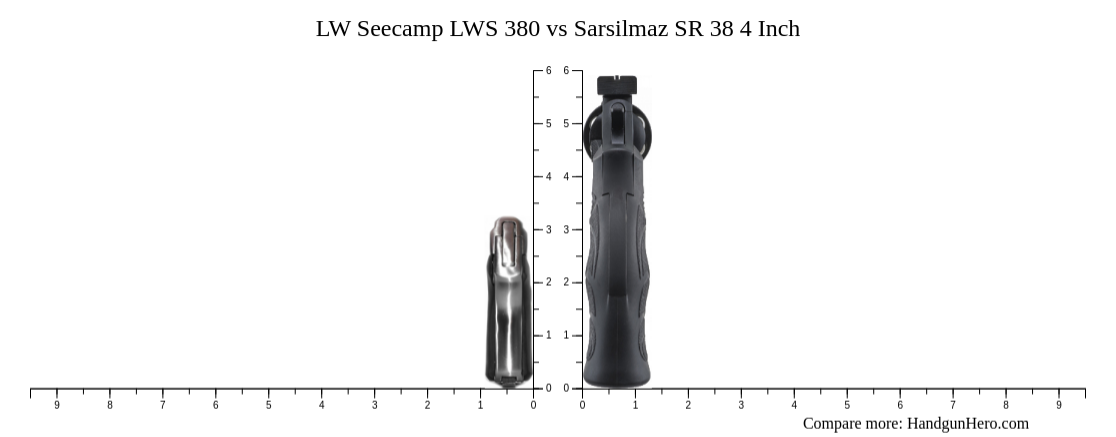LW Seecamp LWS 380 vs Sarsilmaz SR 38 4 Inch size comparison | Handgun Hero