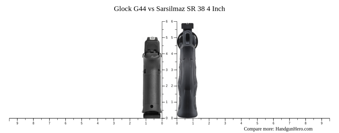Glock G44 vs Sarsilmaz SR 38 4 Inch size comparison | Handgun Hero