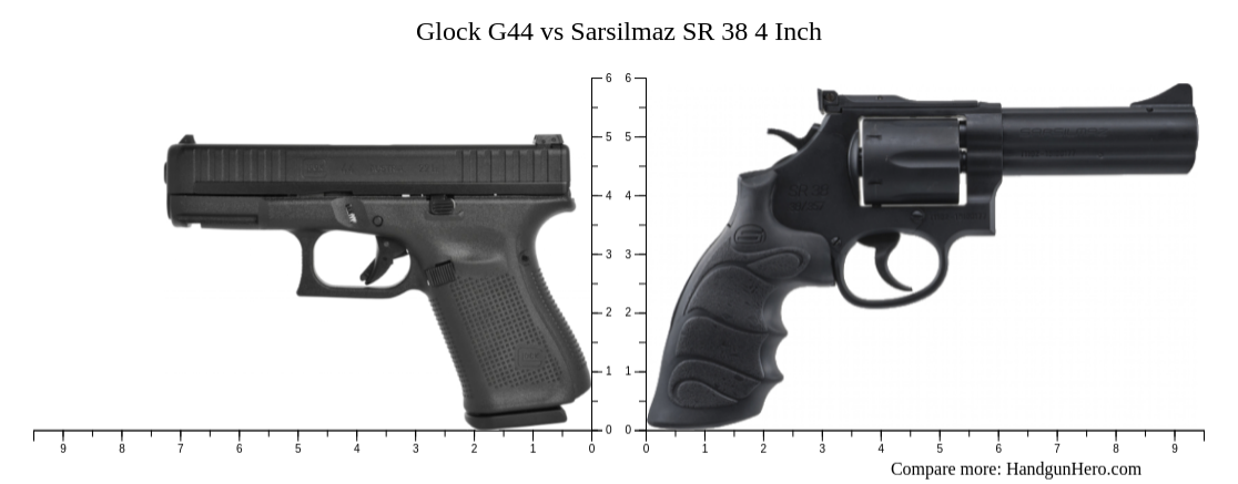 Glock G44 vs Sarsilmaz SR 38 4 Inch size comparison | Handgun Hero