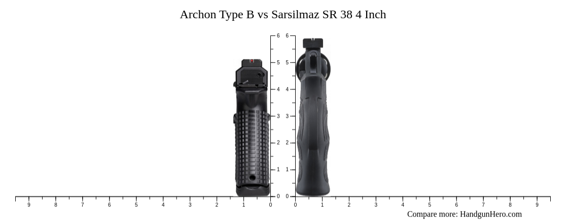 Archon Type B vs Sarsilmaz SR 38 4 Inch size comparison | Handgun Hero