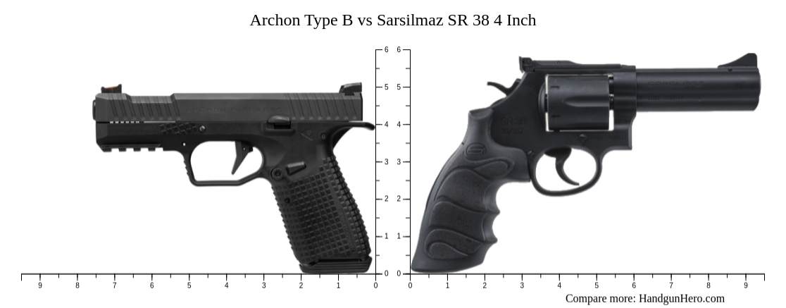 Archon Type B vs Sarsilmaz SR 38 4 Inch size comparison | Handgun Hero