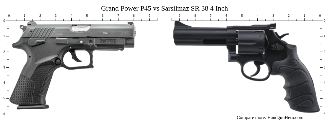 Grand Power P45 vs Sarsilmaz SR 38 4 Inch size comparison | Handgun Hero
