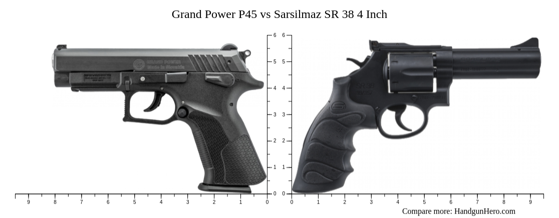 Grand Power P45 vs Sarsilmaz SR 38 4 Inch size comparison | Handgun Hero