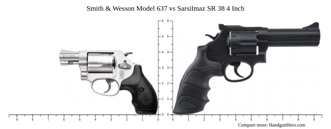 Smith & Wesson Model 637 vs Sarsilmaz SR 38 4 Inch size comparison | Handgun Hero