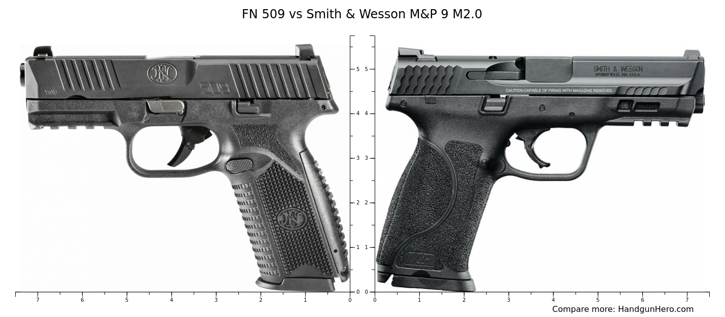 FN 509 vs Smith & Wesson M&P 9 M2.0 size comparison | Handgun Hero